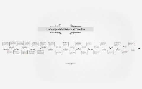 Ancient Jewish Historical Timeline by lauren landry on Prezi