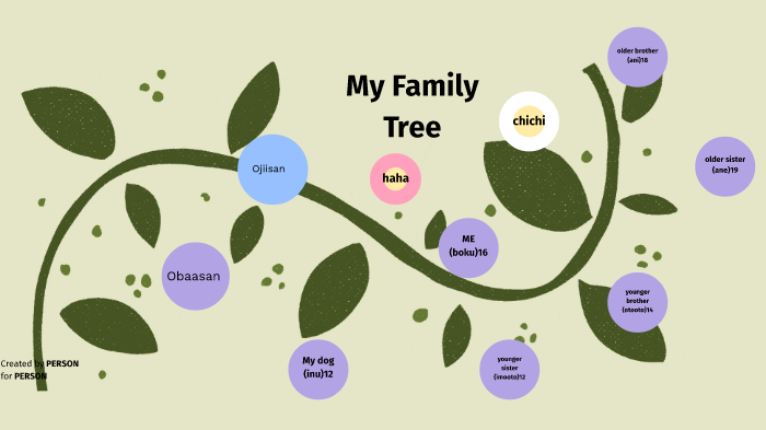 Japanese 1- family tree by Jefre Arceo on Prezi