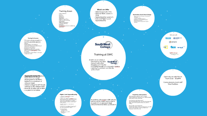 Training at SWC by on Prezi