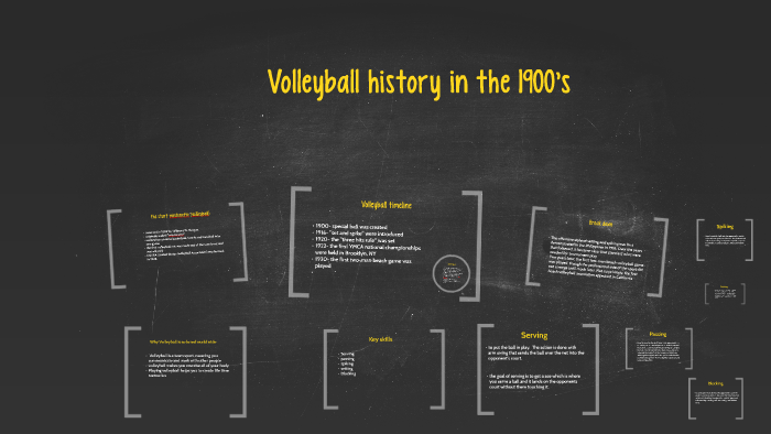 Volleyball history in the 1900's by Hope Phelps on Prezi