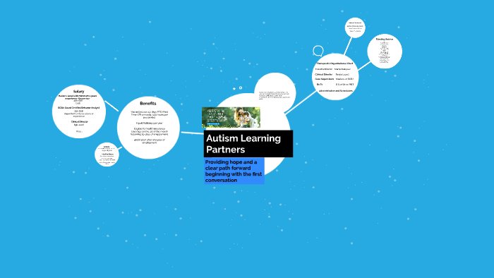 Autism Learning Partners by Matthew Dolan on Prezi