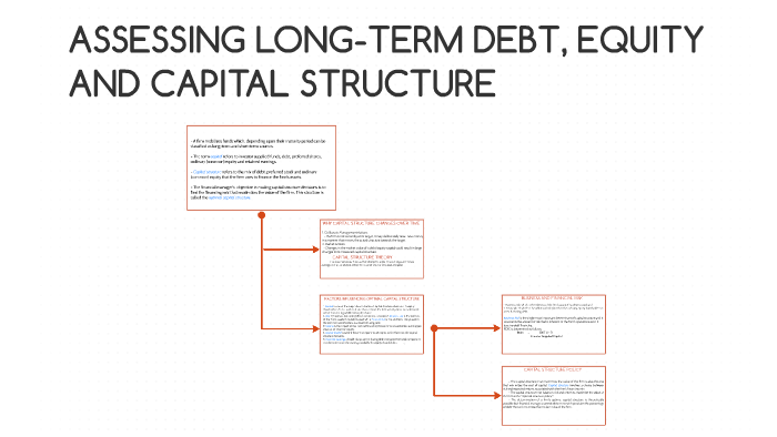 ASSESSING LONG-TERM DEBT, EQUITY AND CAPITAL STRUCTURE by Rocephine ...