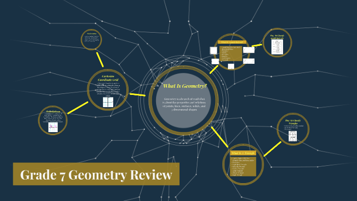Grade 7 Geometry Review by supriya mattu
