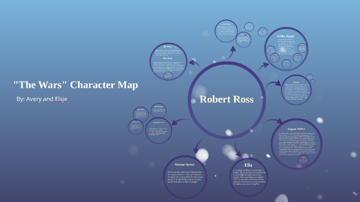 The Wars Character Map by Avery Hoffmann on Prezi