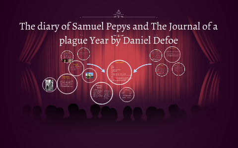 The diary of Samuel Pepys and The Journal of a plague Year b by Awab ...