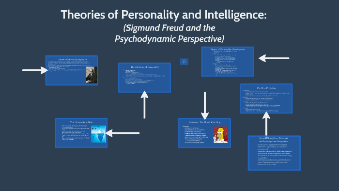 Theories of Personality and Intelligence by Siomara Romo on Prezi