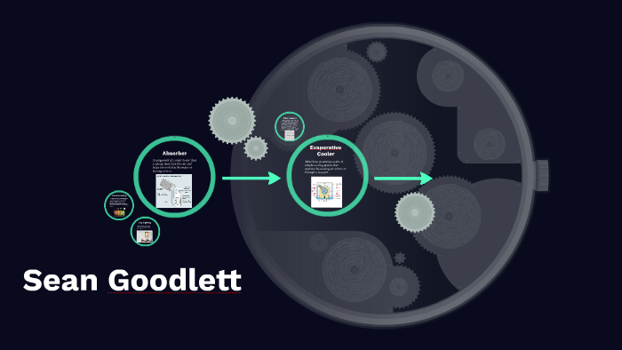 Sean Goodlett by JIll Burgess on Prezi