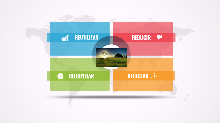 La regla de las 4R by piero rios on Prezi