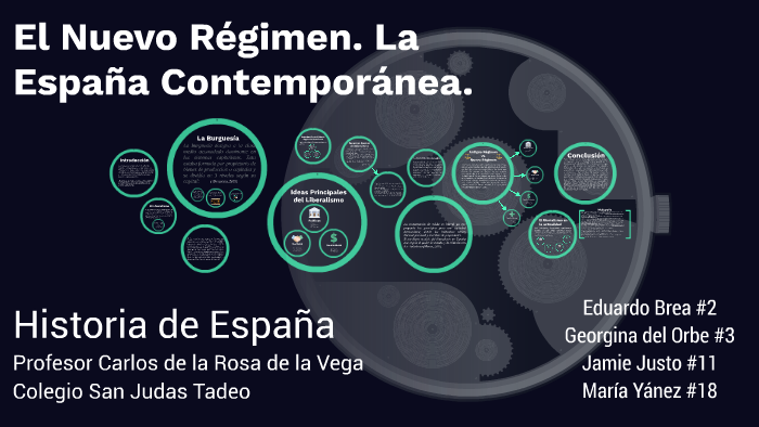 El nuevo régimen. La España contemporánea by Jamie Justo on Prezi