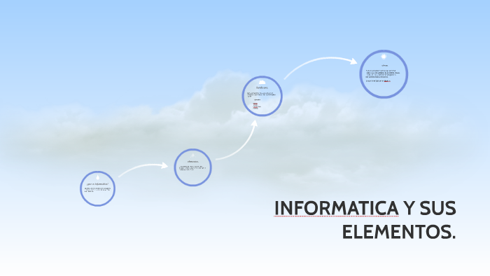 INFORMATICA Y SUS ELEMENTOS. by elizabeth enciso on Prezi
