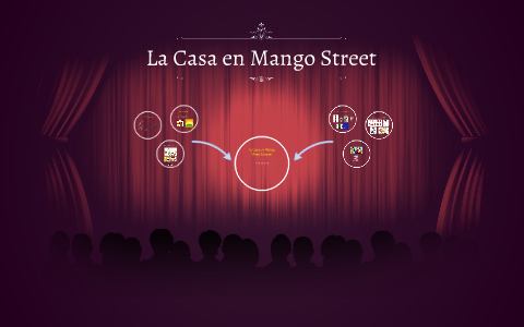 La Casa en Mango Street Examen by Grace Isley on Prezi