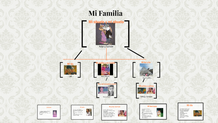 Mi madre y mi padre by muskan sra