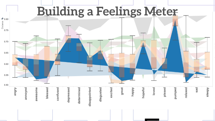 Building a Feelings Meter by Chris Zimmerman on Prezi