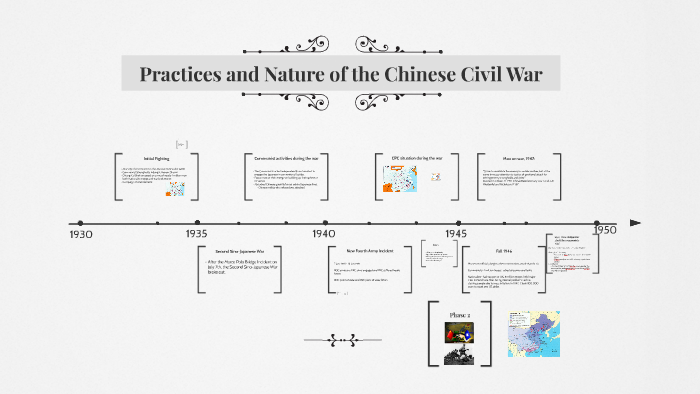 Practices and Nature of the Chinese Civil War by Derek Mallon on Prezi