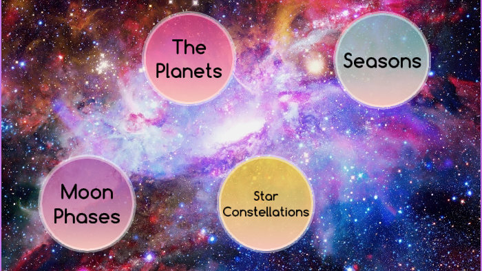 Solar System In Indigenous Life by Brigitte Mangobos on Prezi