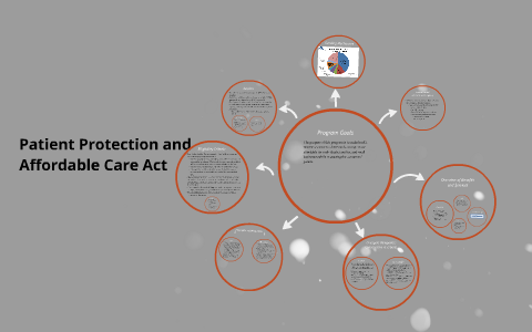 Patient Protection and Affordable Care Act by Darci Thompson on Prezi