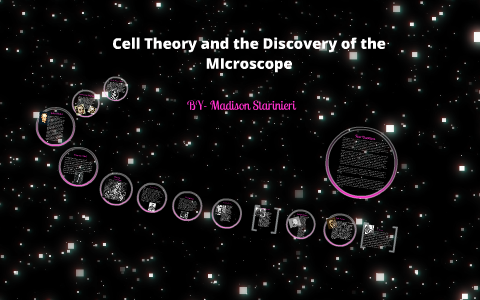 Cell Theory and Discovery of the Microscope by maddie s on Prezi