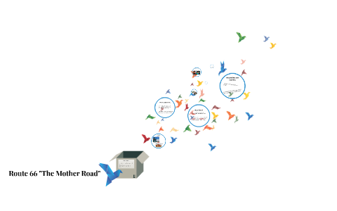 Route 66 "The Mother Road" by on Prezi
