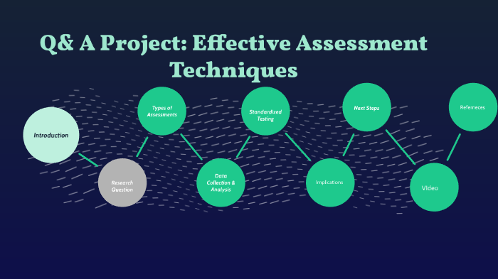 Q&A Presentation-Katrina Doyle by katrina Doyle on Prezi