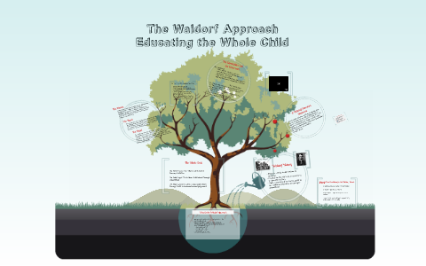 The Waldorf Approach by Carese Bailey on Prezi