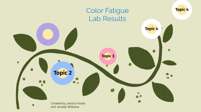 Color Fatigue Lab Results by Jessica Kodsi on Prezi