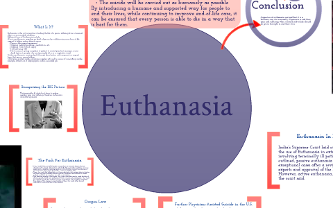 Euthanasia Research Project by Shatema Paige on Prezi
