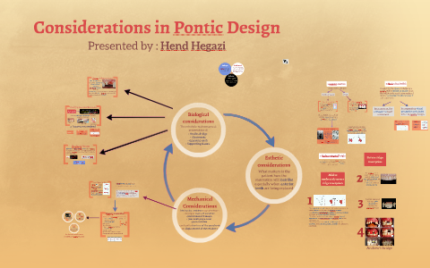 Pontic Design by on Prezi