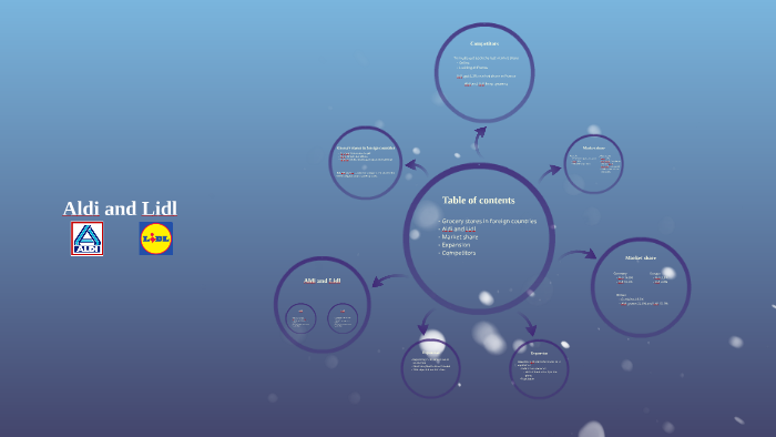 Aldi and Lidl by Pim de Boer