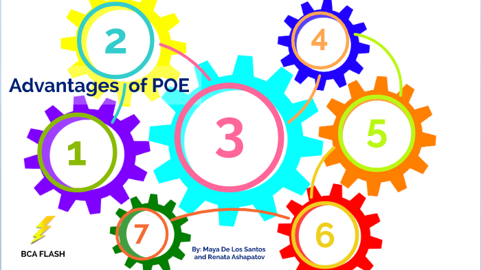 Advantages of POE by Maya De Los Santos on Prezi