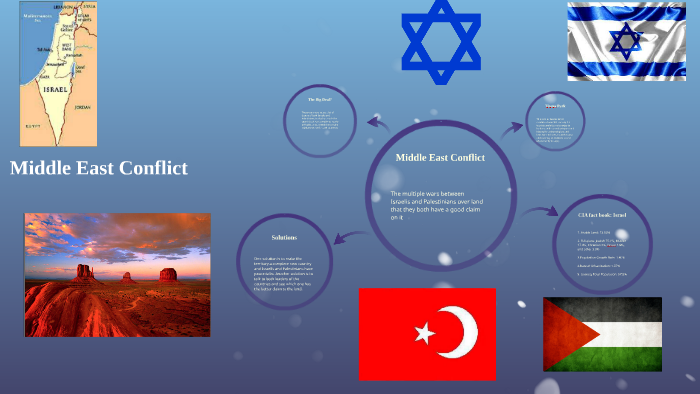 Middle East Conflict by Garrett Snider on Prezi
