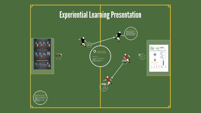 Experiential Learning Presentation by trevor lovell on Prezi