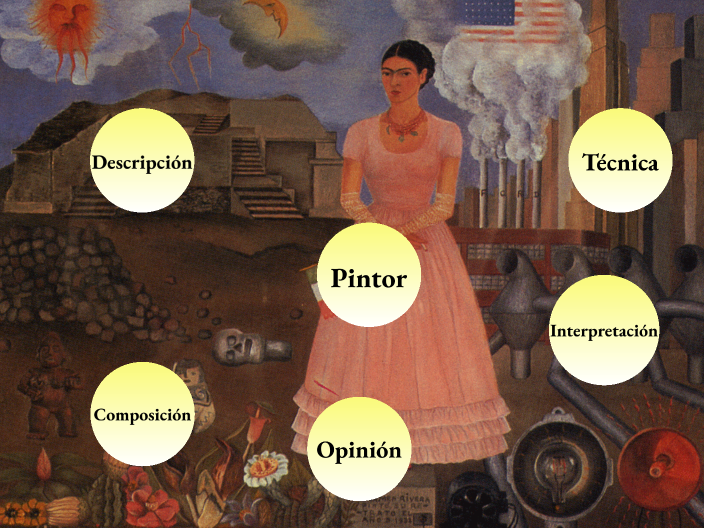 Autorretrato de Frida Kahlo by Jade Bessi on Prezi