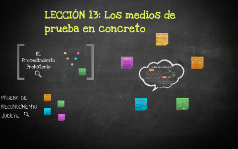 LECCIÓN 5: Los medios de prueba en concreto by Marta Civera Rodrigo