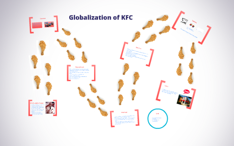 Globalization of KFC by Marcellis Valentin on Prezi