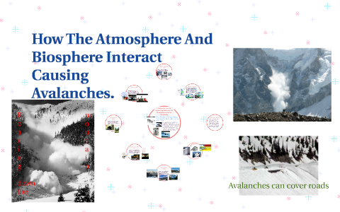 How The Atmosphere And Biosphere interact by joshua cohen on Prezi
