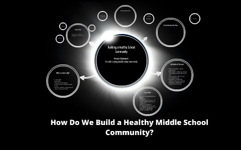 How Do We Build a Healthy Middle School Community? by Corene Ramser on ...