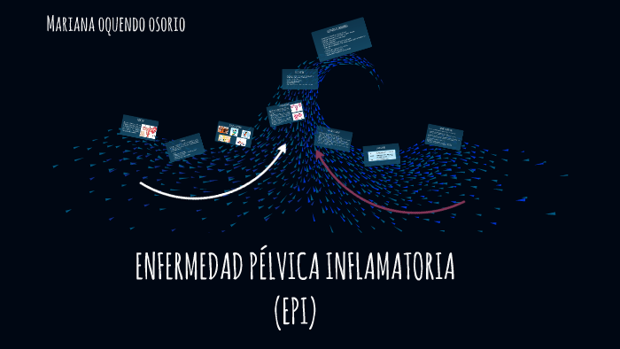 ENFERMEDAD PÉLVICA INFLAMATORIA (EPI) by Mariana Oquendo Osorio on Prezi