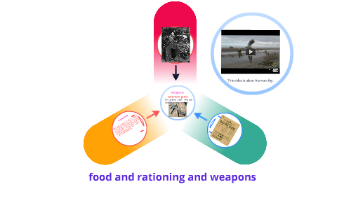 food rashing and weopens by joanne thomson on Prezi