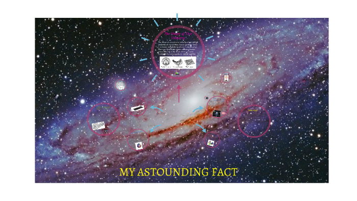 MY ASTOUNDING FACT by Taylor Morash on Prezi
