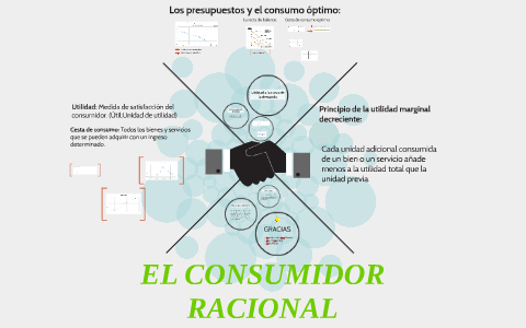 EL CONSUMIDOR RACIONAL by Fabio Plazas on Prezi