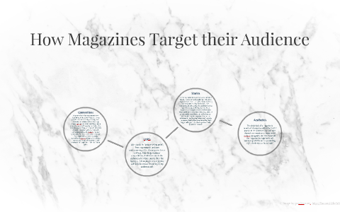How Magazines Target their Audience by mikaila storey on Prezi