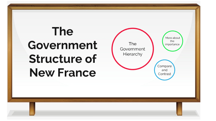 Government of New France by Minju Gu on Prezi