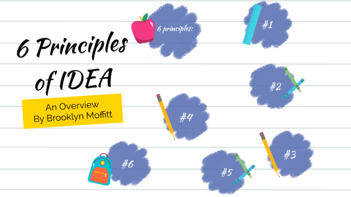 6 Principles of IDEA by Brooklyn Moffitt on Prezi