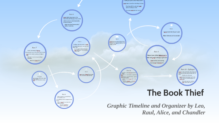 The Book Thief Timeline by Chandler Whitenton on Prezi