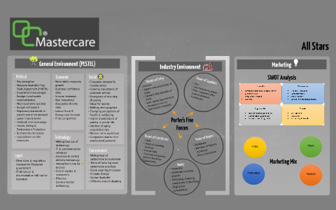 Mastercare by Sze Hui Tan on Prezi