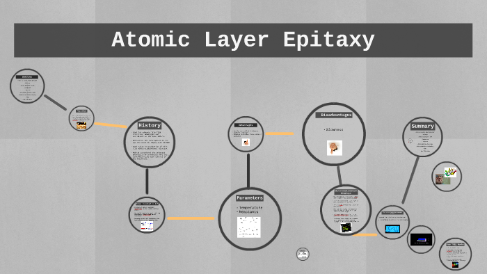 Atomic Layer Epitaxy by philila chhay on Prezi