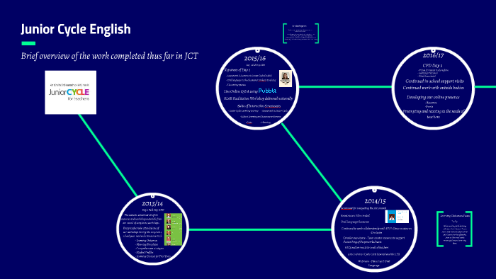 Junior Cycle English Overview August 2016 by Eoghan Evesson on Prezi