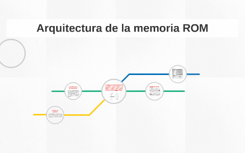 Arquitectura de la memoria ROM by Eduardo Montoya on Prezi