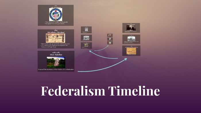 Federalism Timeline by Catherine Coughlin on Prezi