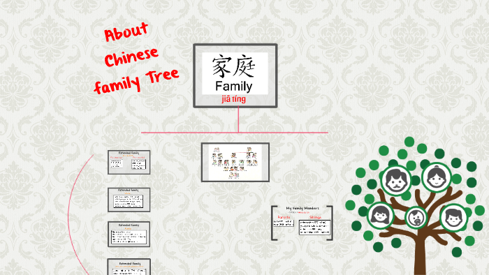 About Chinese's family Tree by Elsie yang on Prezi